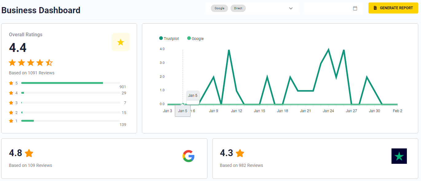 Revulab | The Ultimate SolutionTo Generate & Manage Reviews