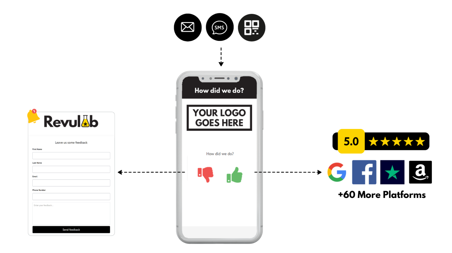 Home - Revulab | The Ultimate SolutionTo Generate and Manage Reviews