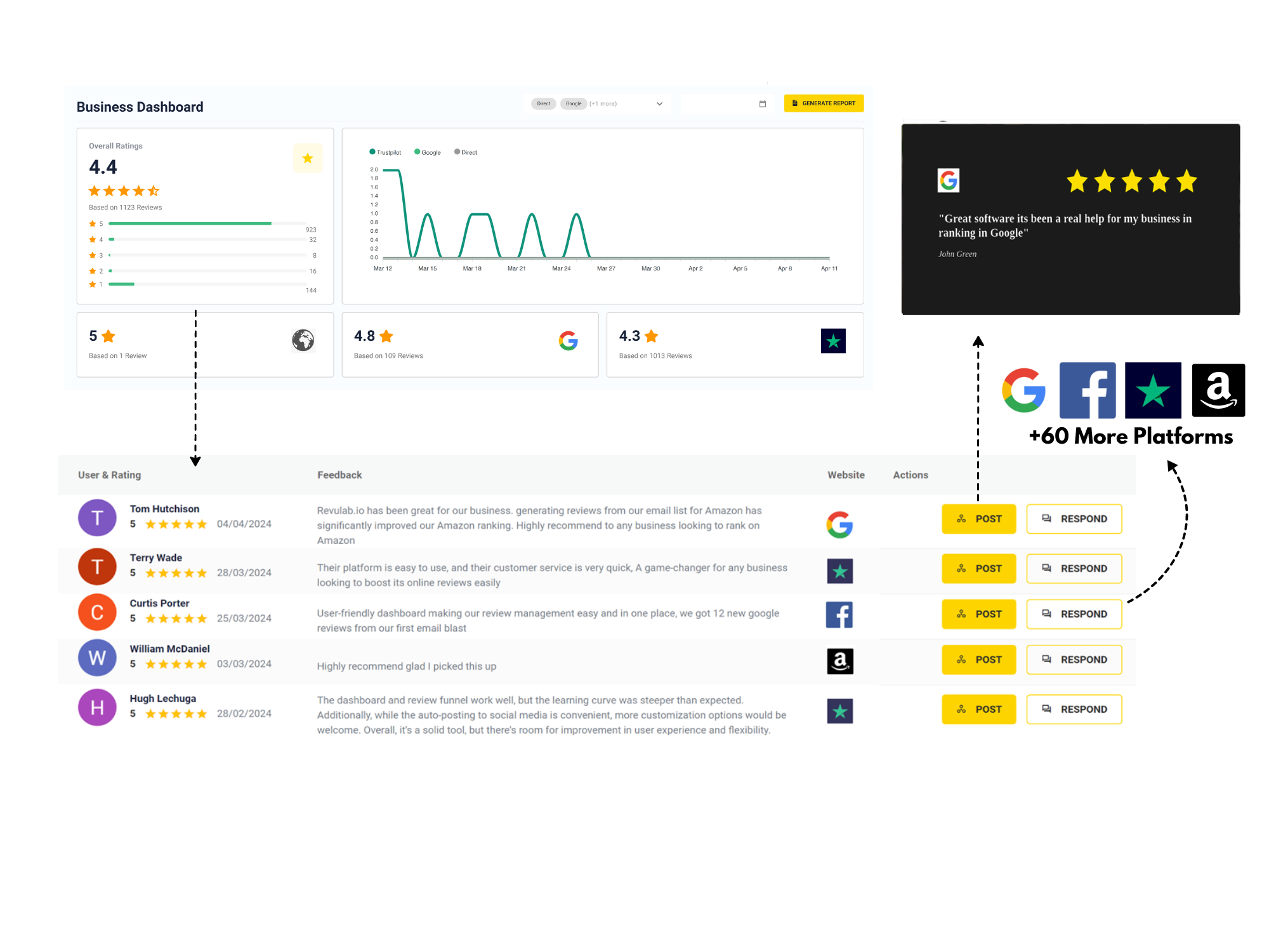 Home - Revulab | The Ultimate SolutionTo Generate and Manage Reviews